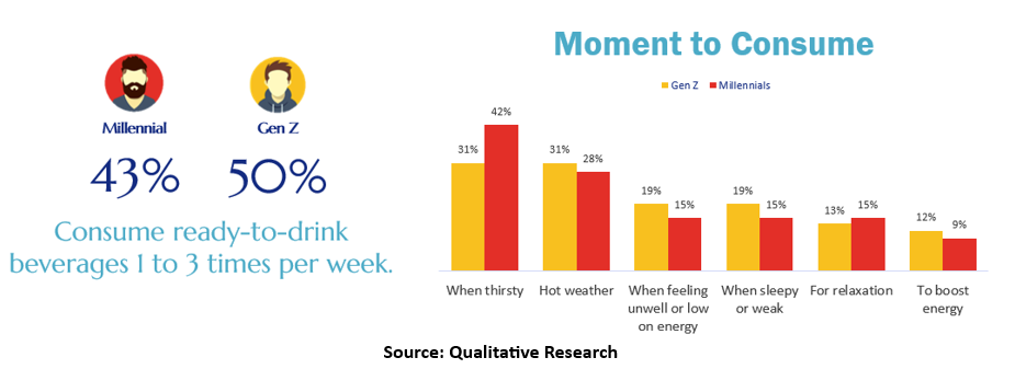 Why Young Adults are Choosing Less RTD Drinks?